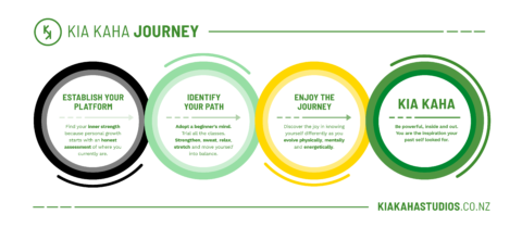 Home - Kia Kaha Studios